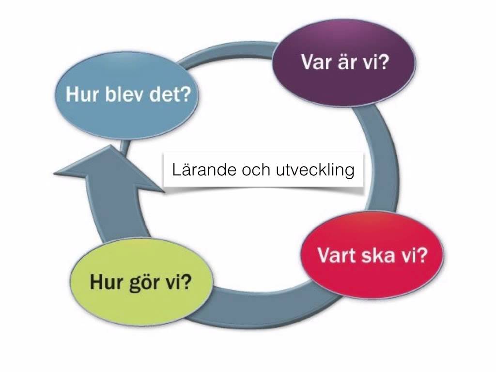 Vårt kvalitetsarbete